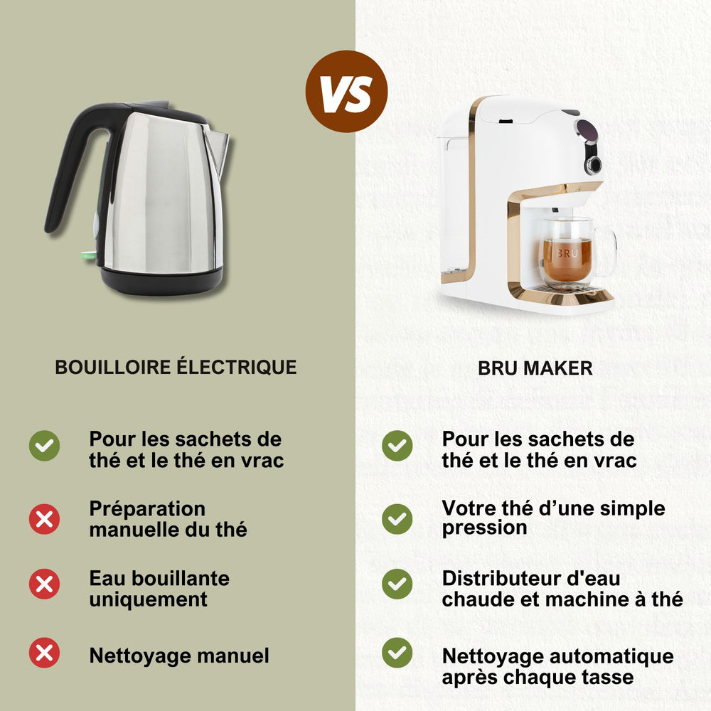 Machine à Thé BRU Maker One - Infusions Parfaites | BRU France